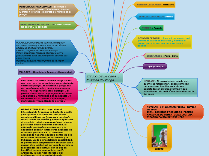 TITULO DE LA OBRA : El sueño del Pongo - Mind Map